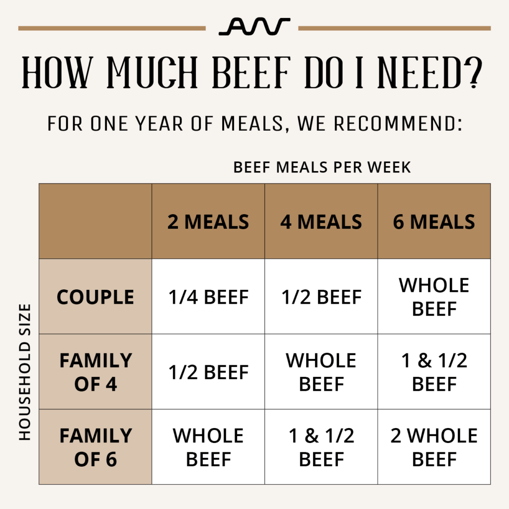 Bulk Beef - Wiggins Ranch