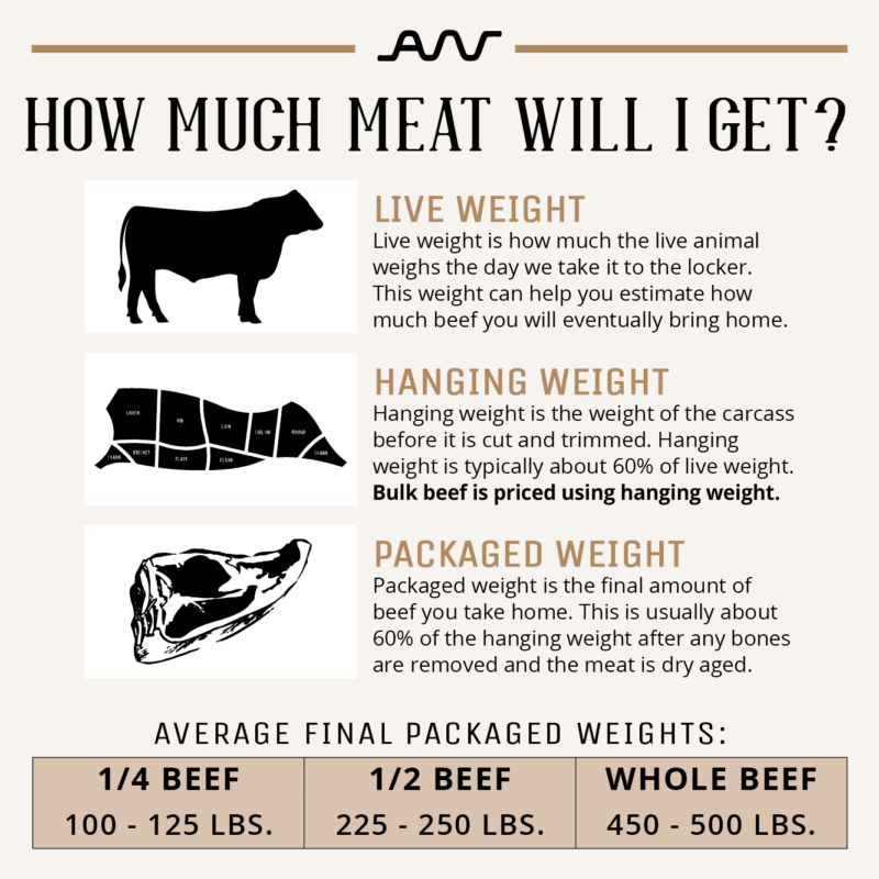 Bulk Beef - Wiggins Ranch
