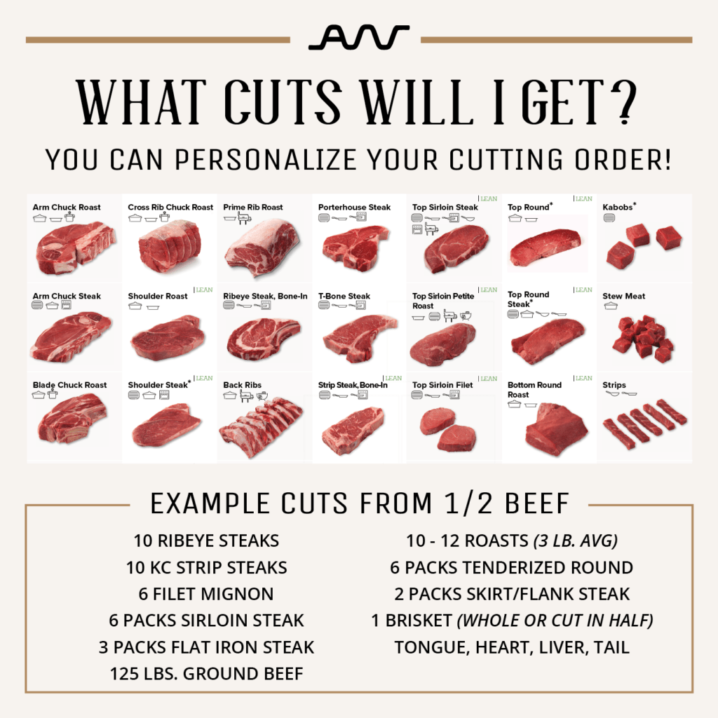 Bulk Beef - Wiggins Ranch