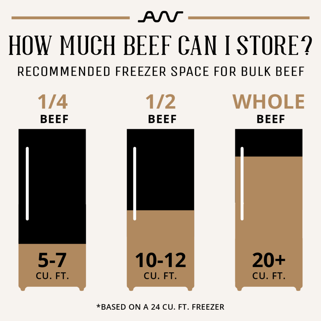 Bulk Beef - Wiggins Ranch