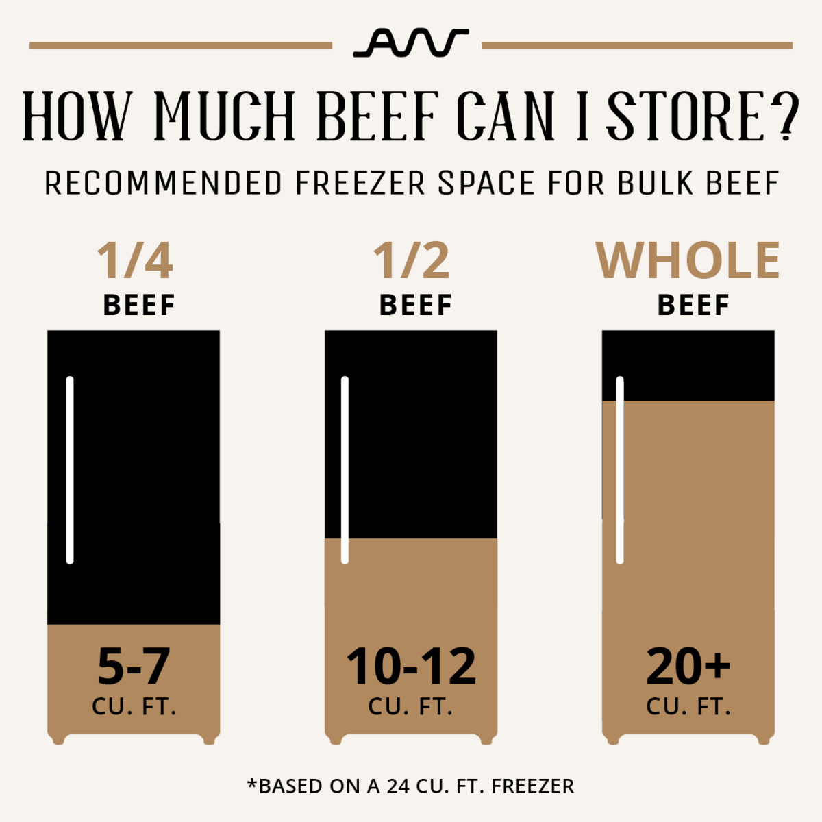 Bulk Beef - Wiggins Ranch